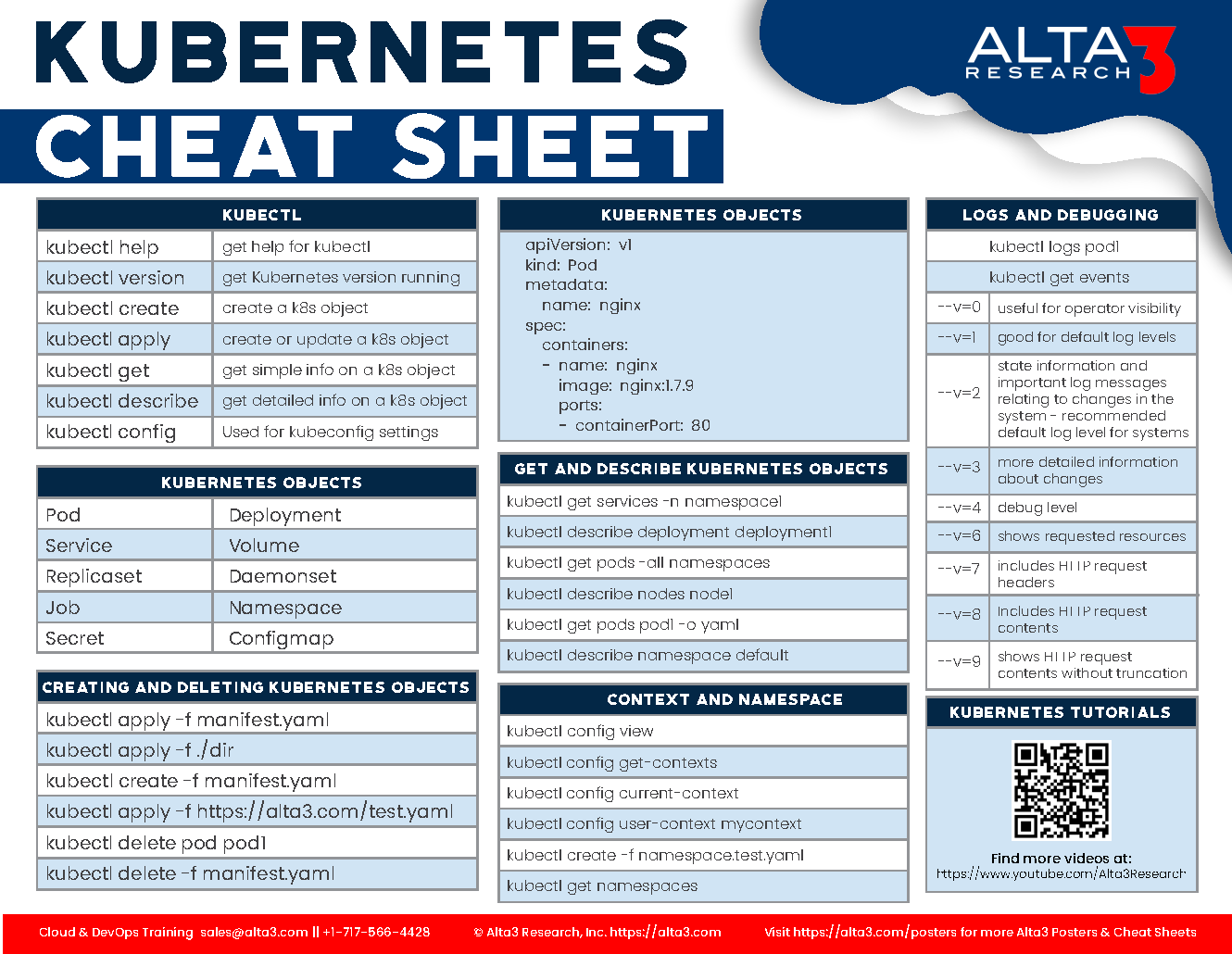 Posters and Cheat Sheets — Alta3 Research