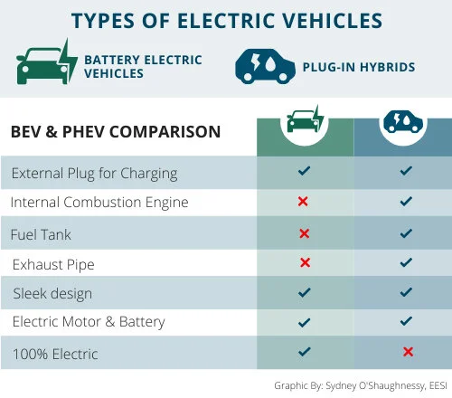 Electric Vehicles — Beneficial Electrification Toolkit