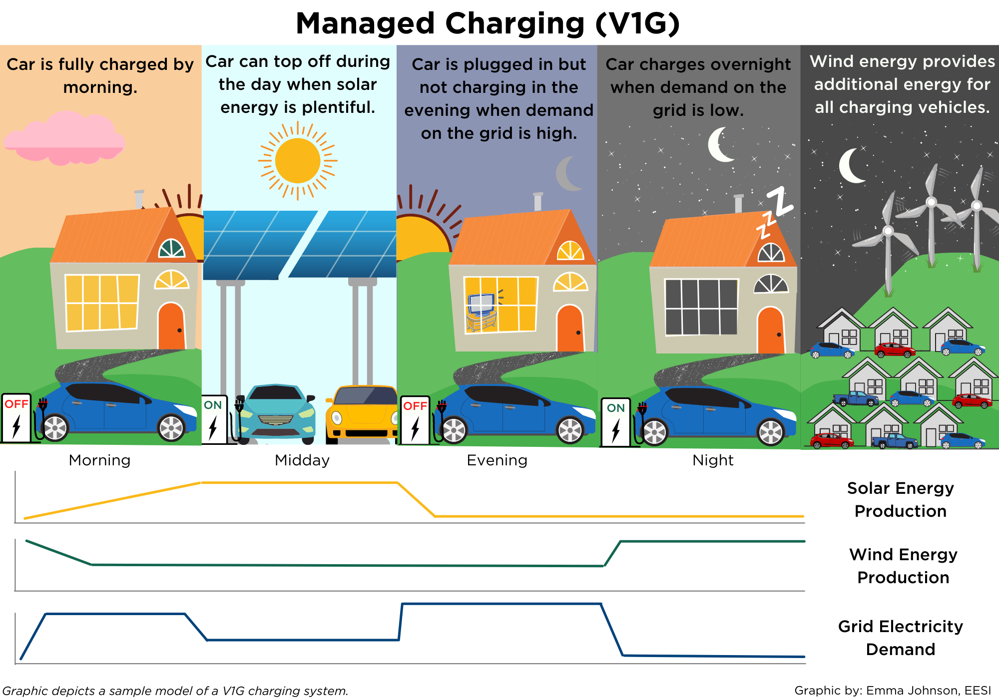 Electric Vehicles — Beneficial Electrification Toolkit