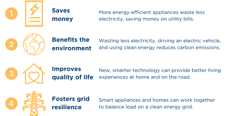 What is Beneficial Electrification? | Learn and Innovate — Beneficial ...