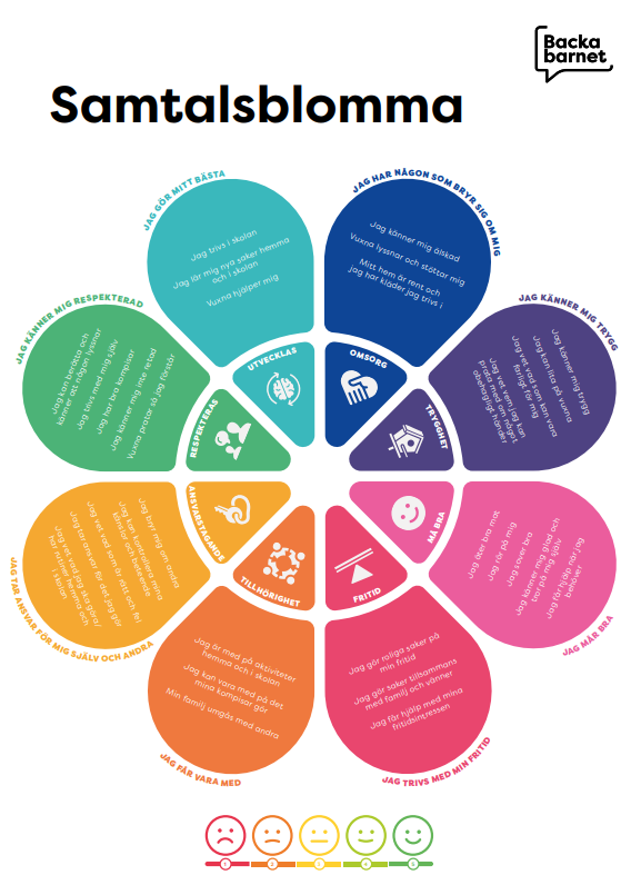Steg 3 Barnsamtal — Backa barnet