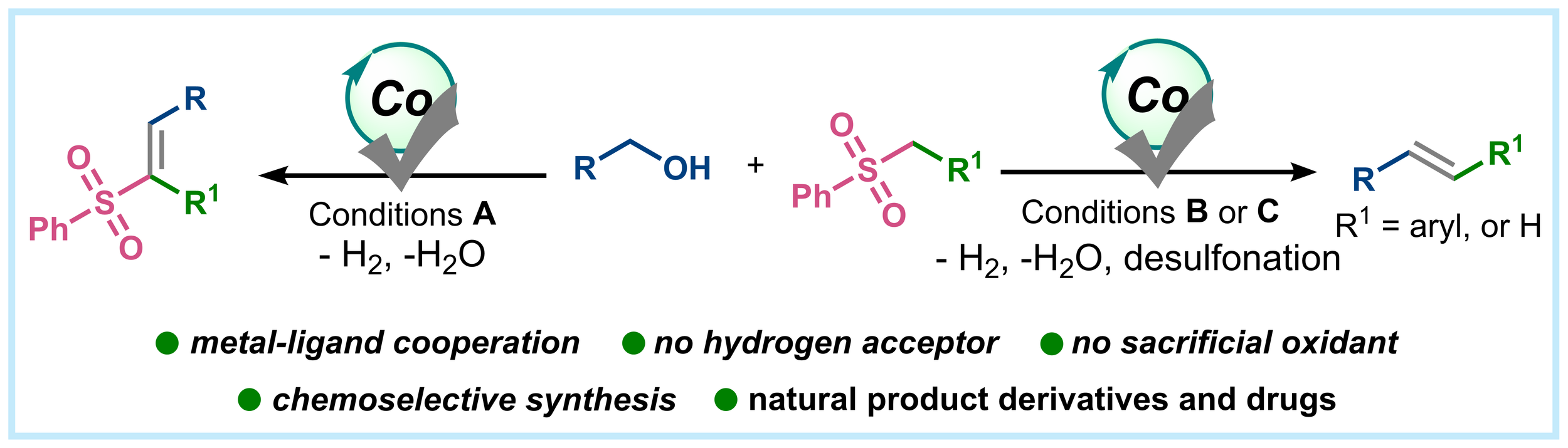 Publications — TANG LAB @ HUST