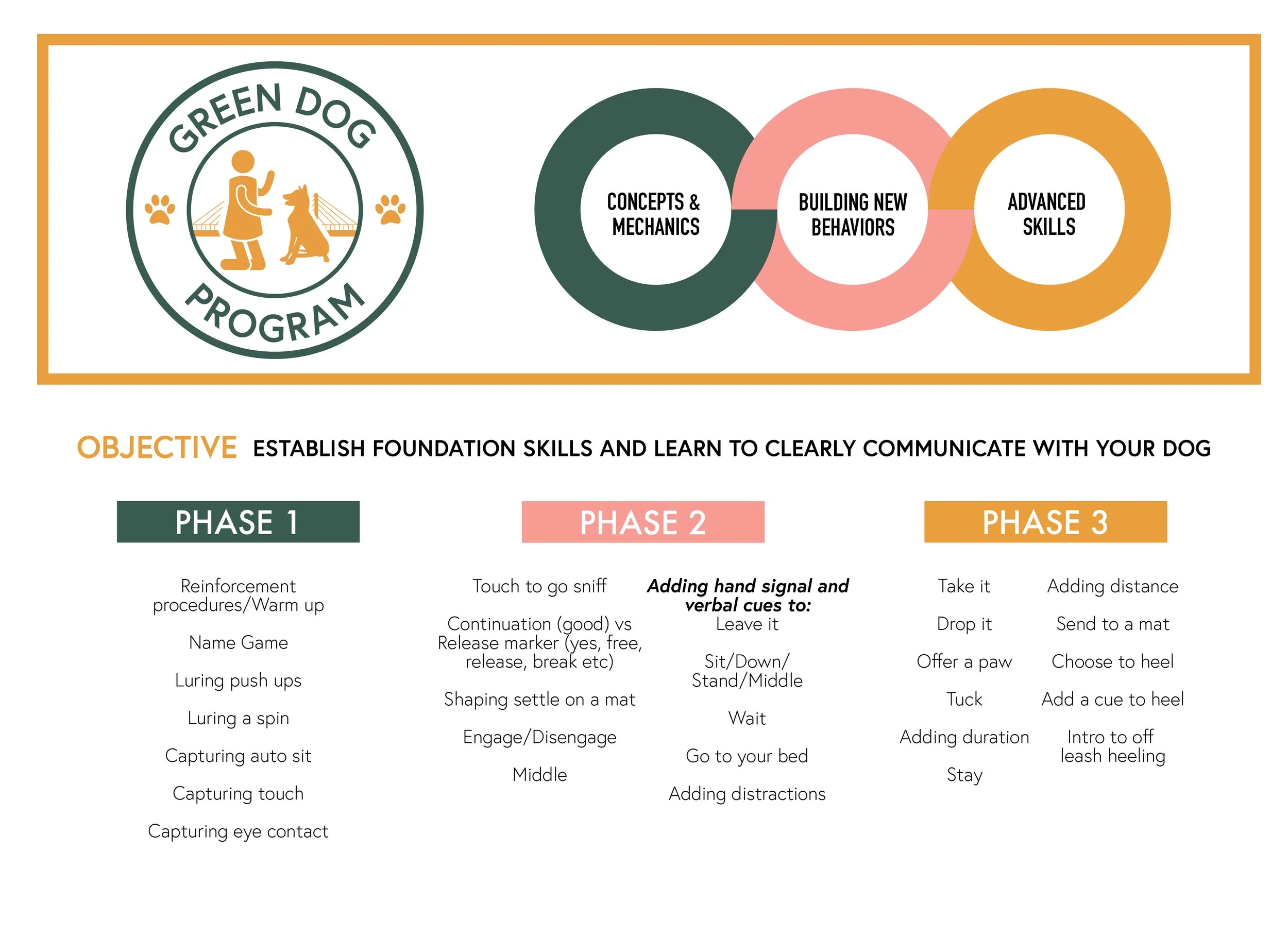 Dog Training Classes and Daycare | SE Portland OR - Urban Pawsibilities