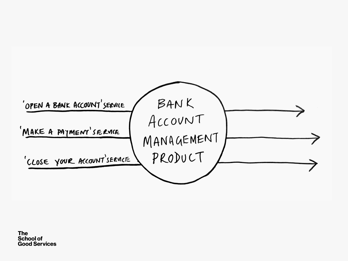 How products and services work together — Good Services