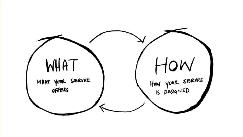How to ‘Test and Learn’ in service design — Good Services