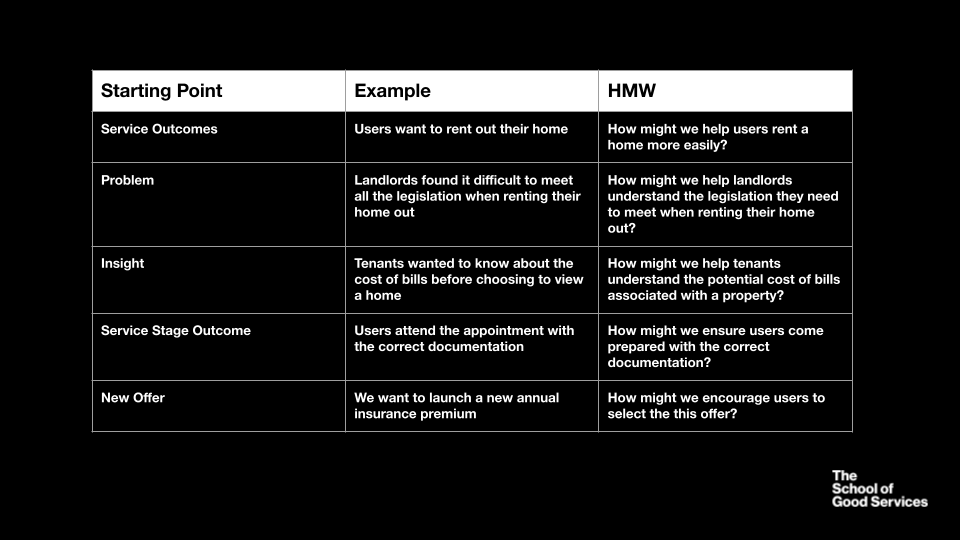 Developing ideas for services — Good Services