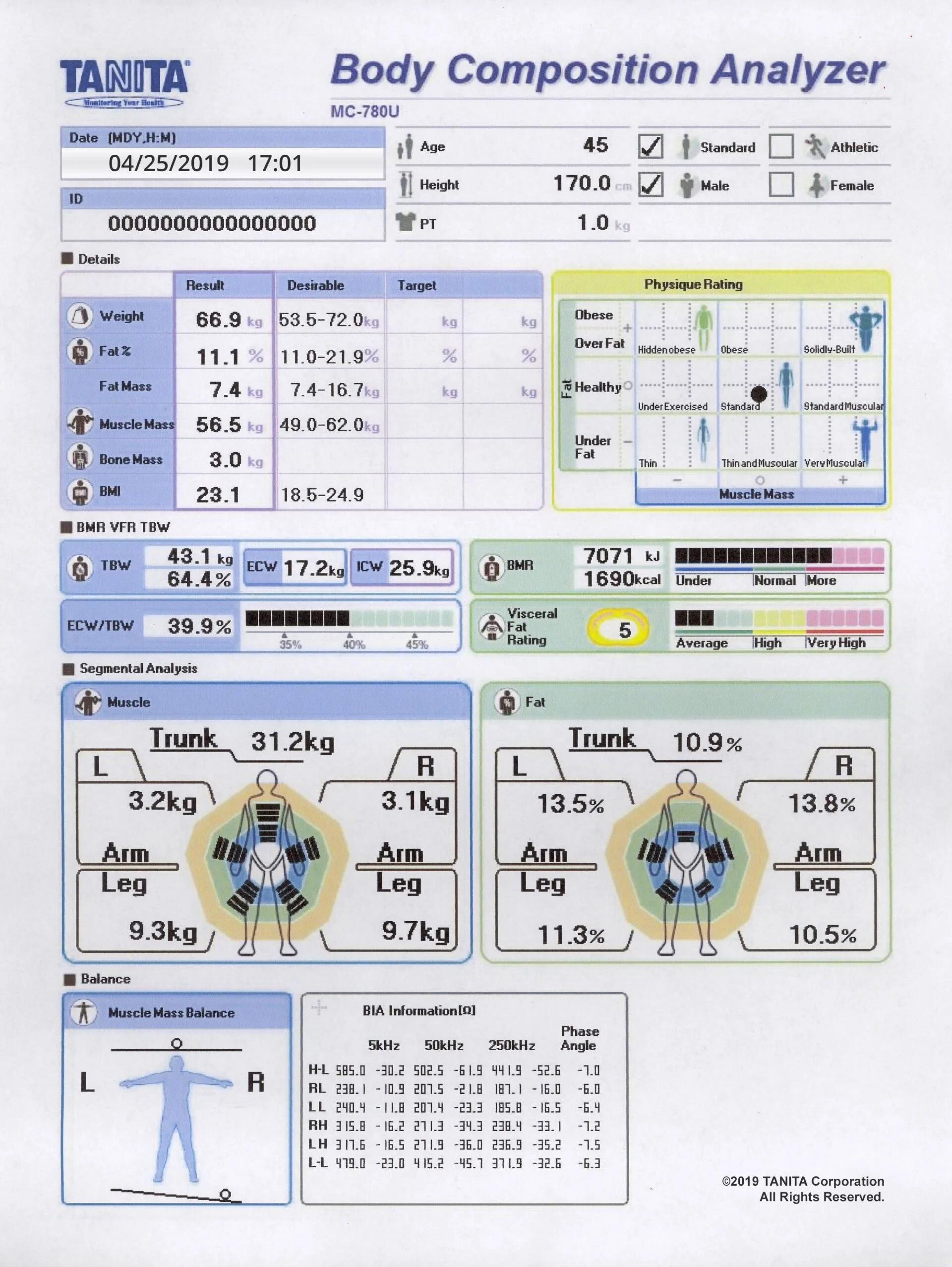 Body Composition Analysis NUTRITION HEALTH