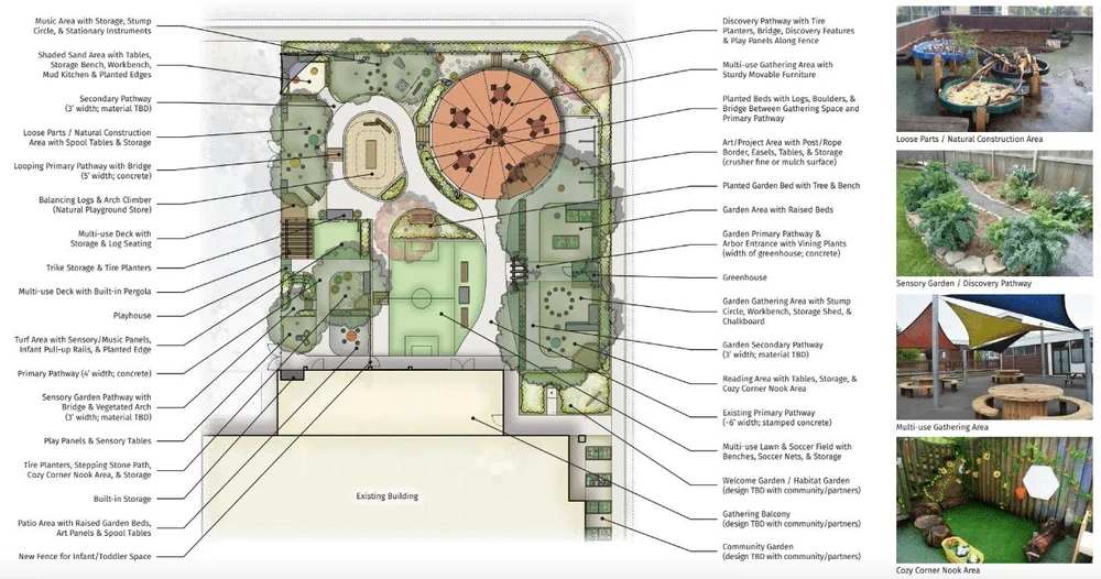 The Village Institute Community Space Map — Barton Institute for ...