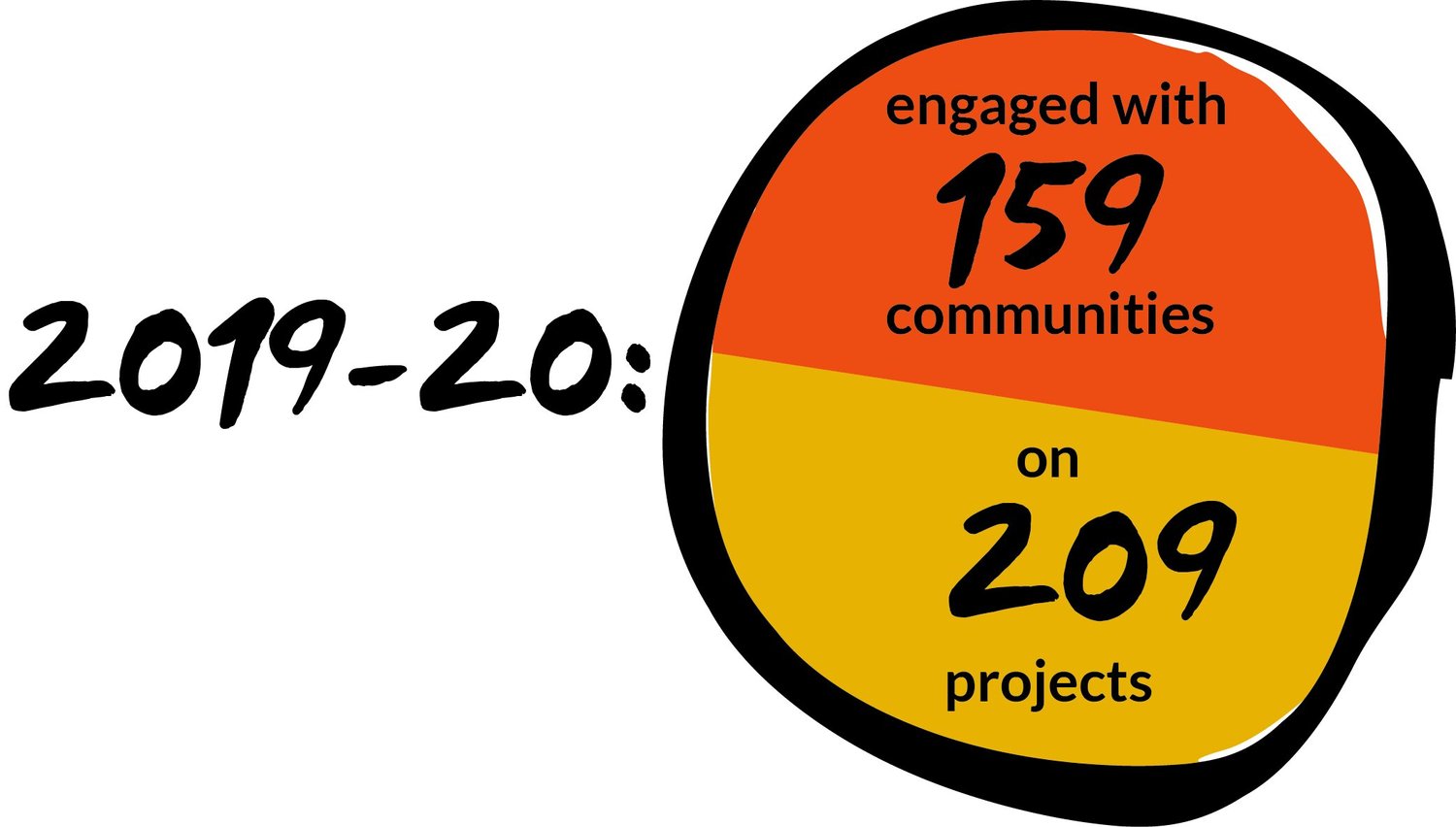 WHAT. A. YEAR. — Community First Development