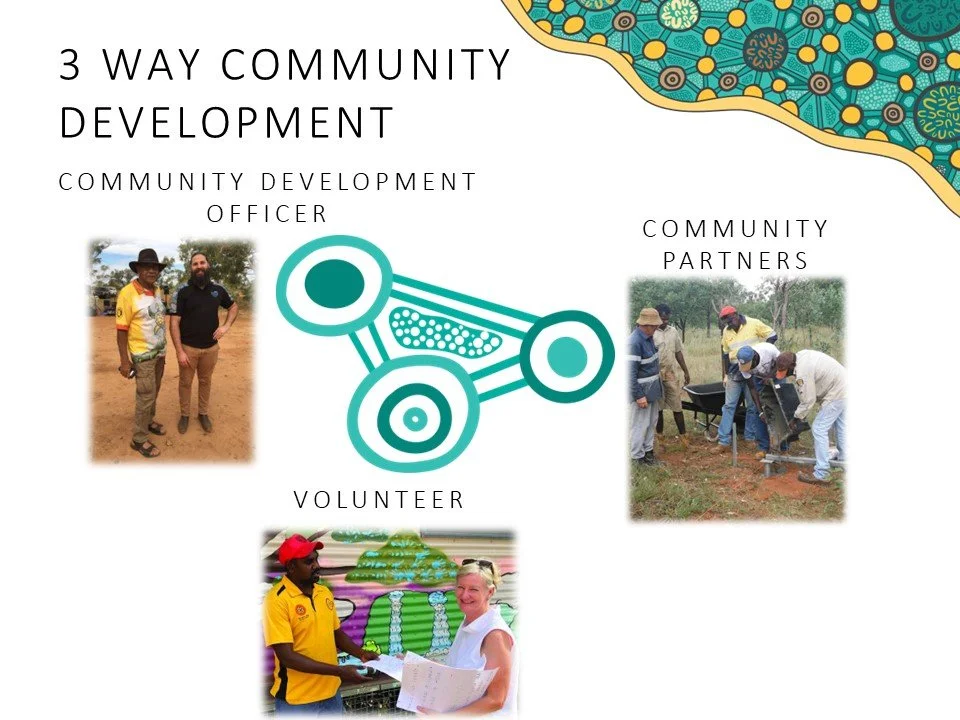 Self-determination in practice at the 2023 National Volunteering Conference — Community First ...