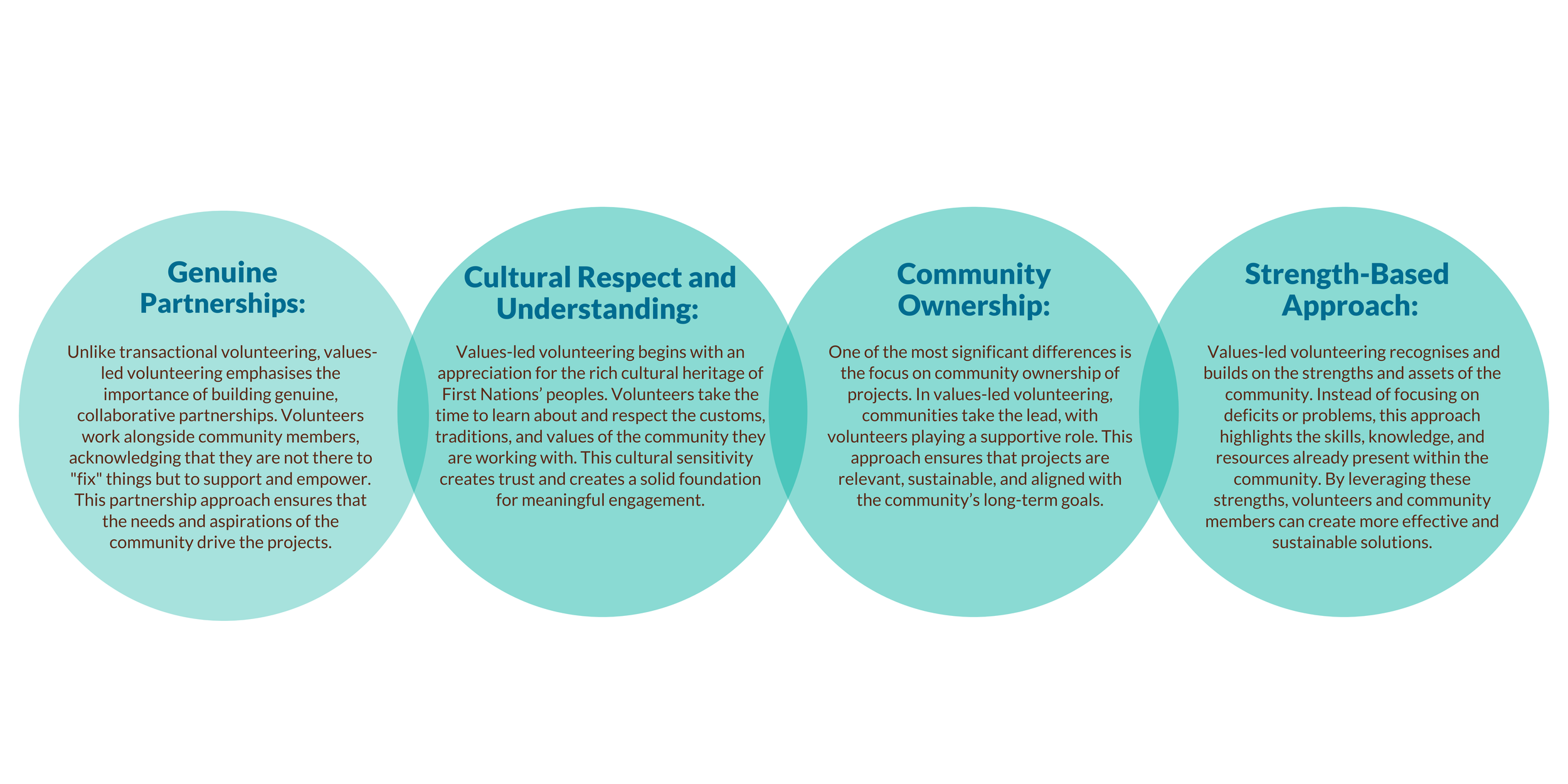 Beyond Transactional Volunteering — Community First Development