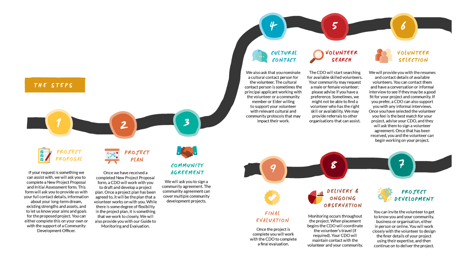 Community — Community First Development