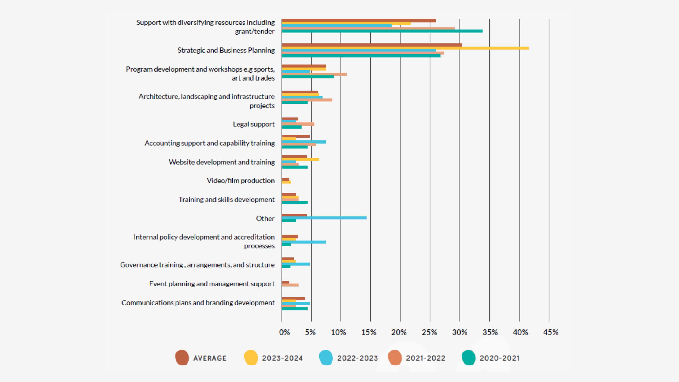 Impact & Outcomes — Community First Development