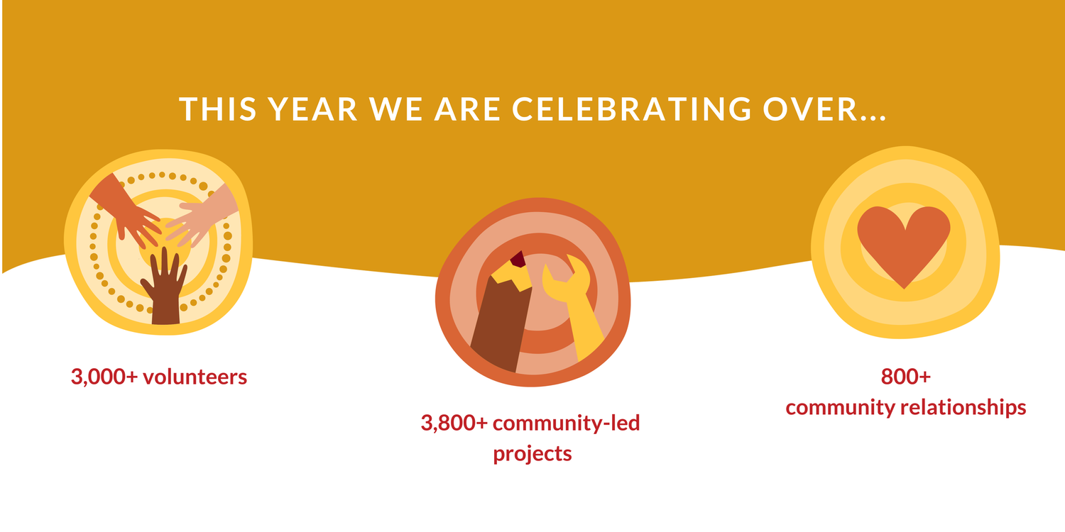 Community First Development