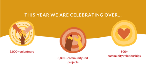 Community First Development