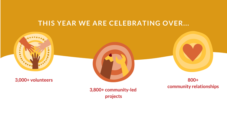 Community First Development