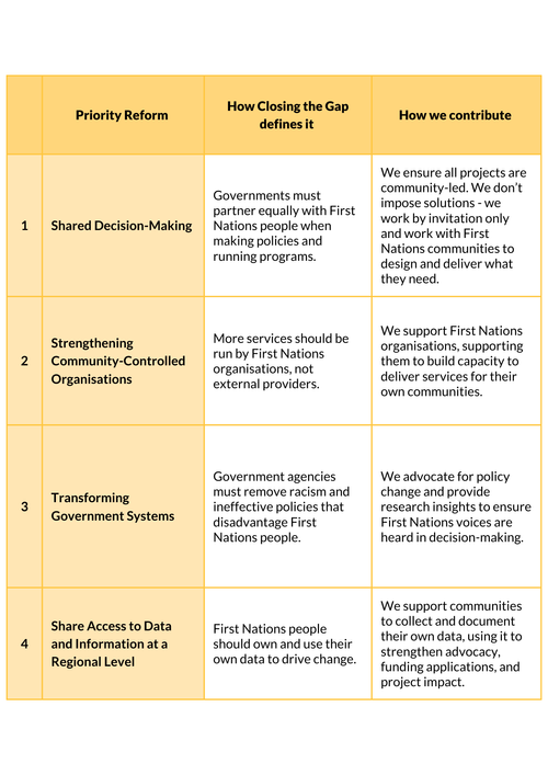 Closing the Gap | How Community First Development is Driving Real ...