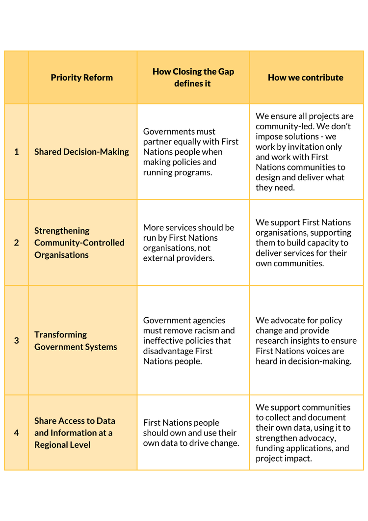 Closing the Gap | How Community First Development is Driving Real ...