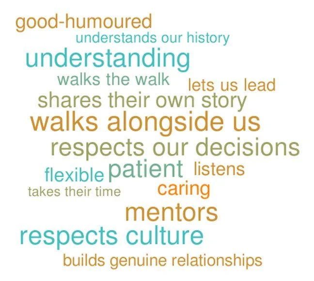 Now More Than Ever: How First Nations’ Leadership is Creating a Better ...