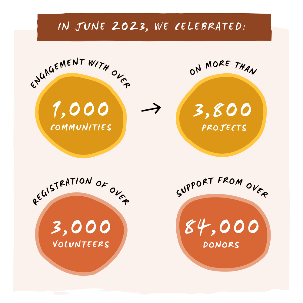 Partners — Community First Development