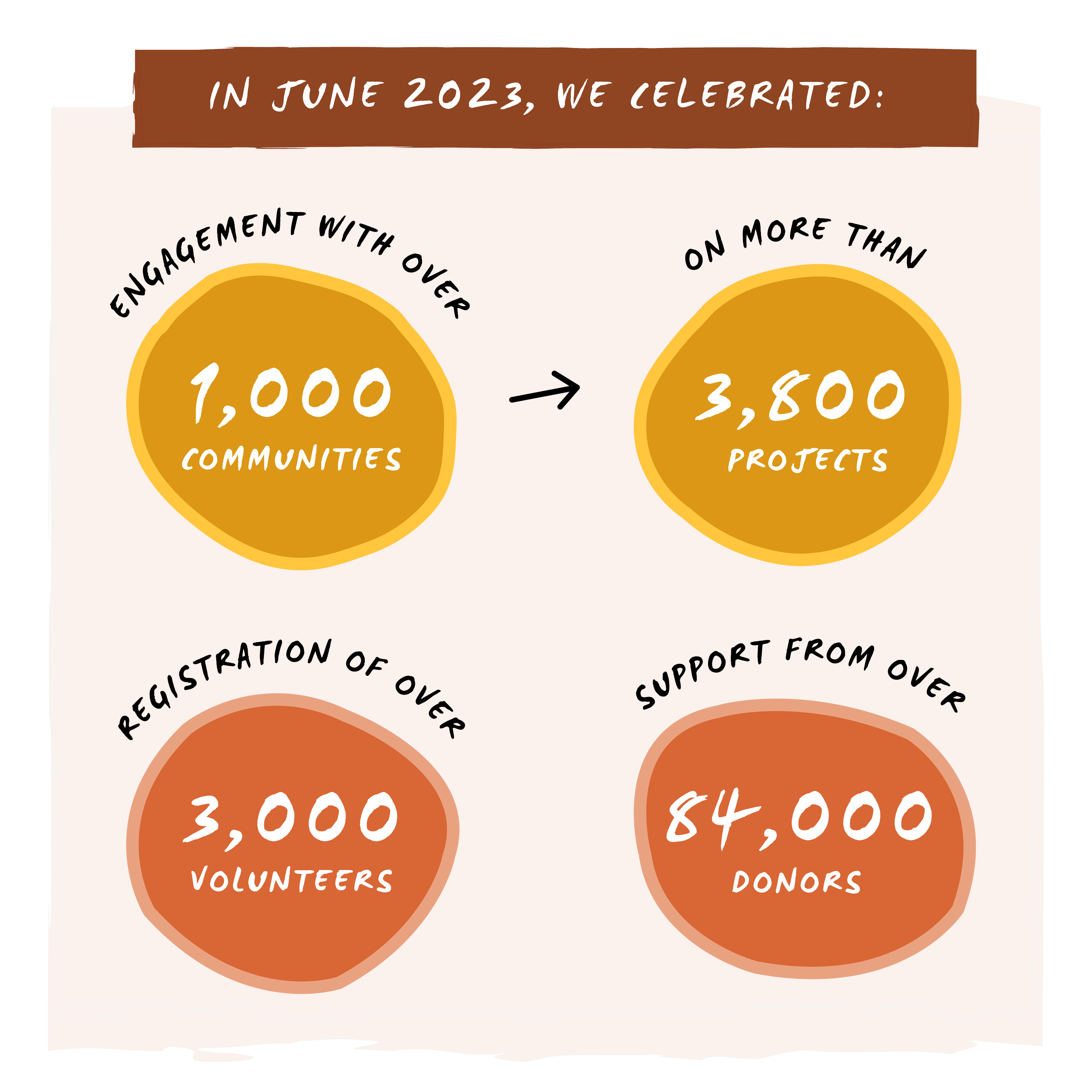 Partners — Community First Development