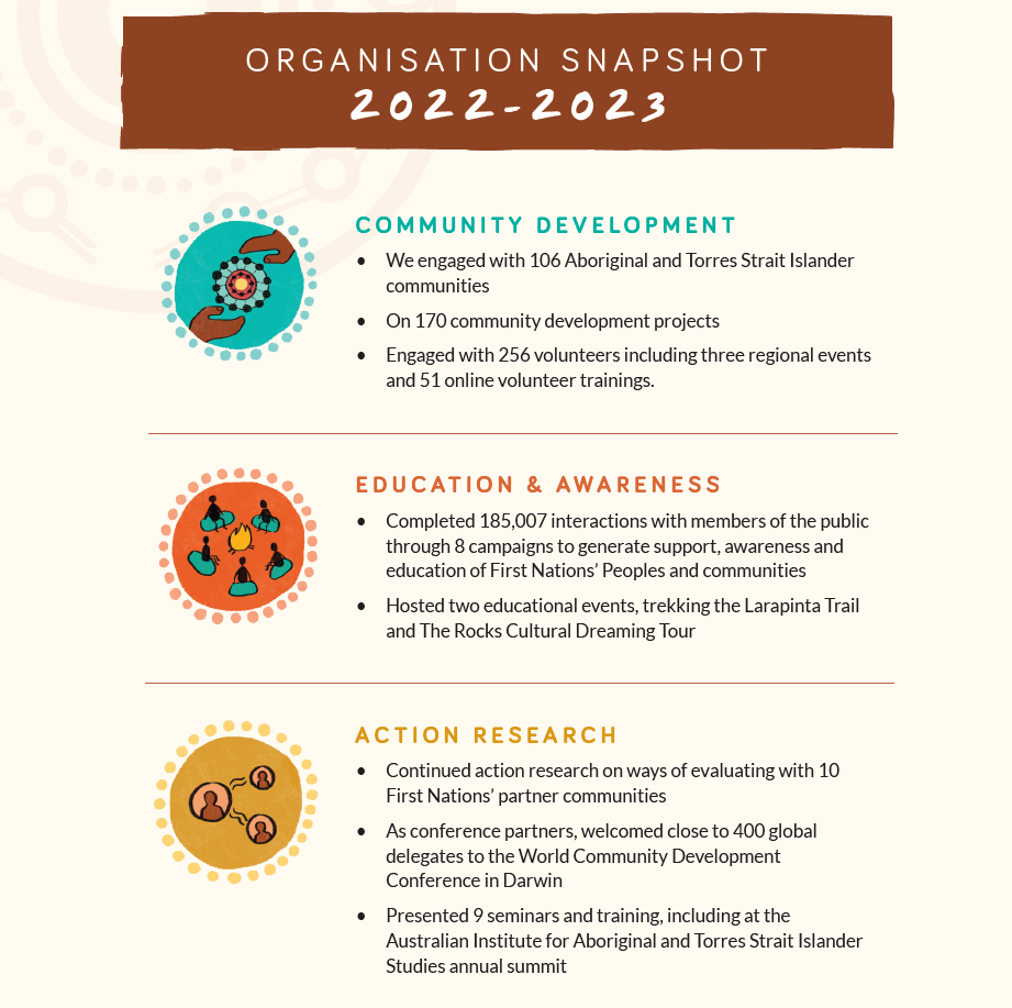 Annual Report 2022-23: "Self determination - no half way measure ...