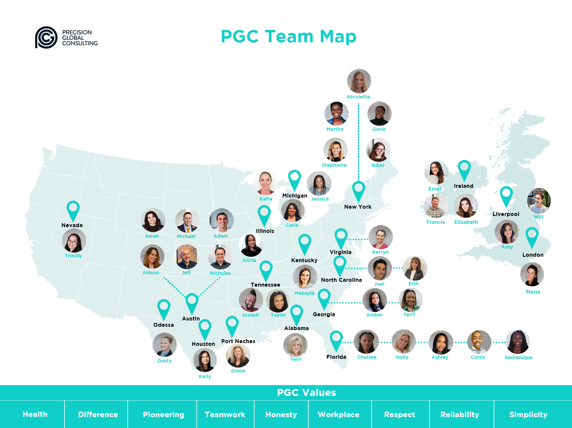Meet the Team — PGC Group | Employer of Record - USA & Canada