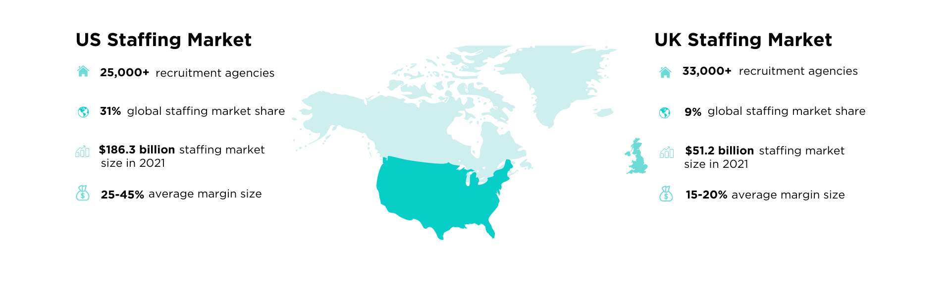 Recruitment Mentors Podcast — PGC Group | Employer of Record - USA & Canada