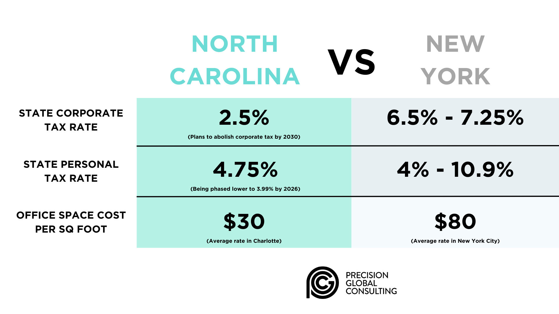 Why are companies doing business in Charlotte? — PGC Group | Employer ...
