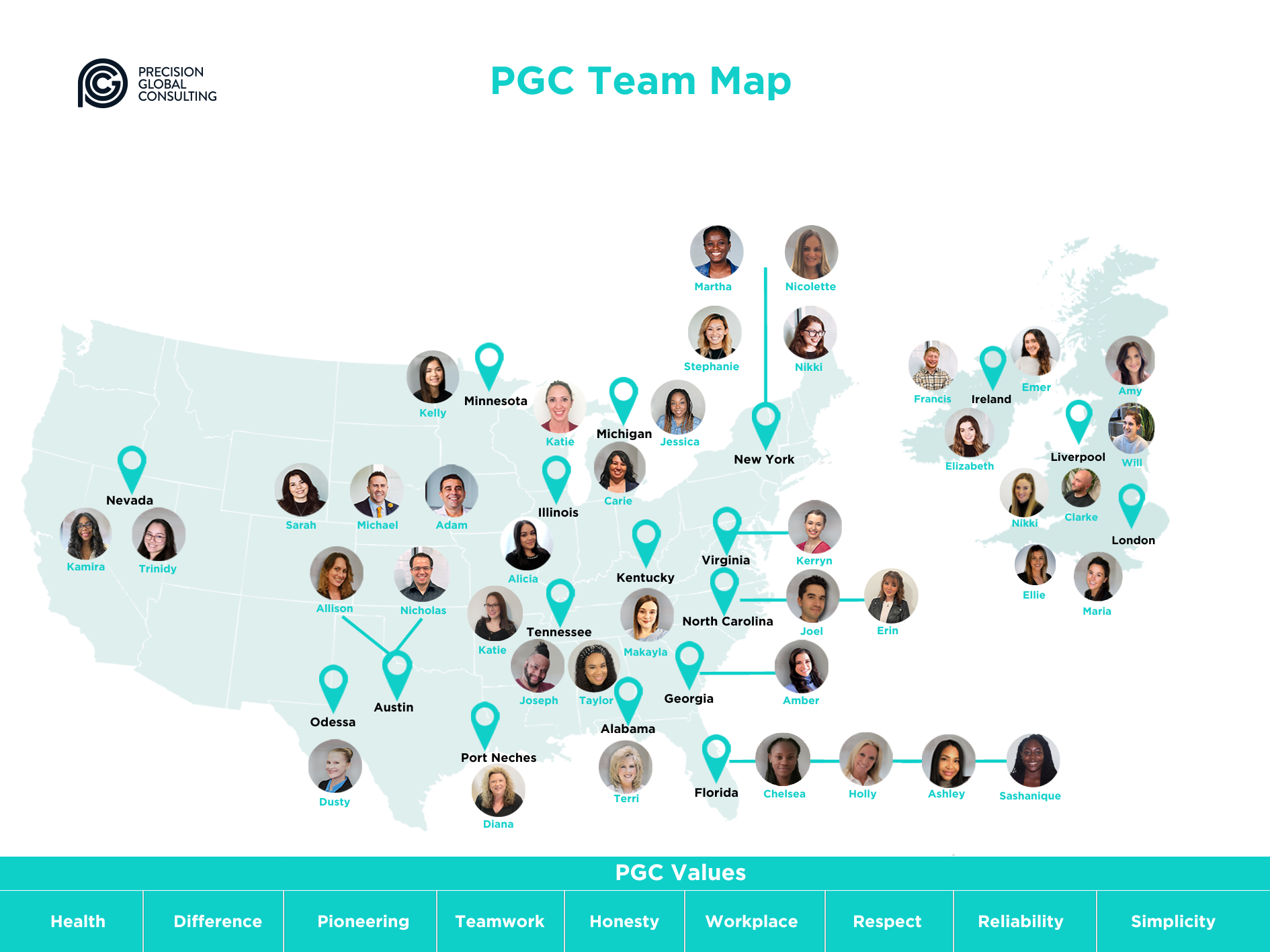 Meet the Team — PGC Group | Employer of Record - USA & Canada