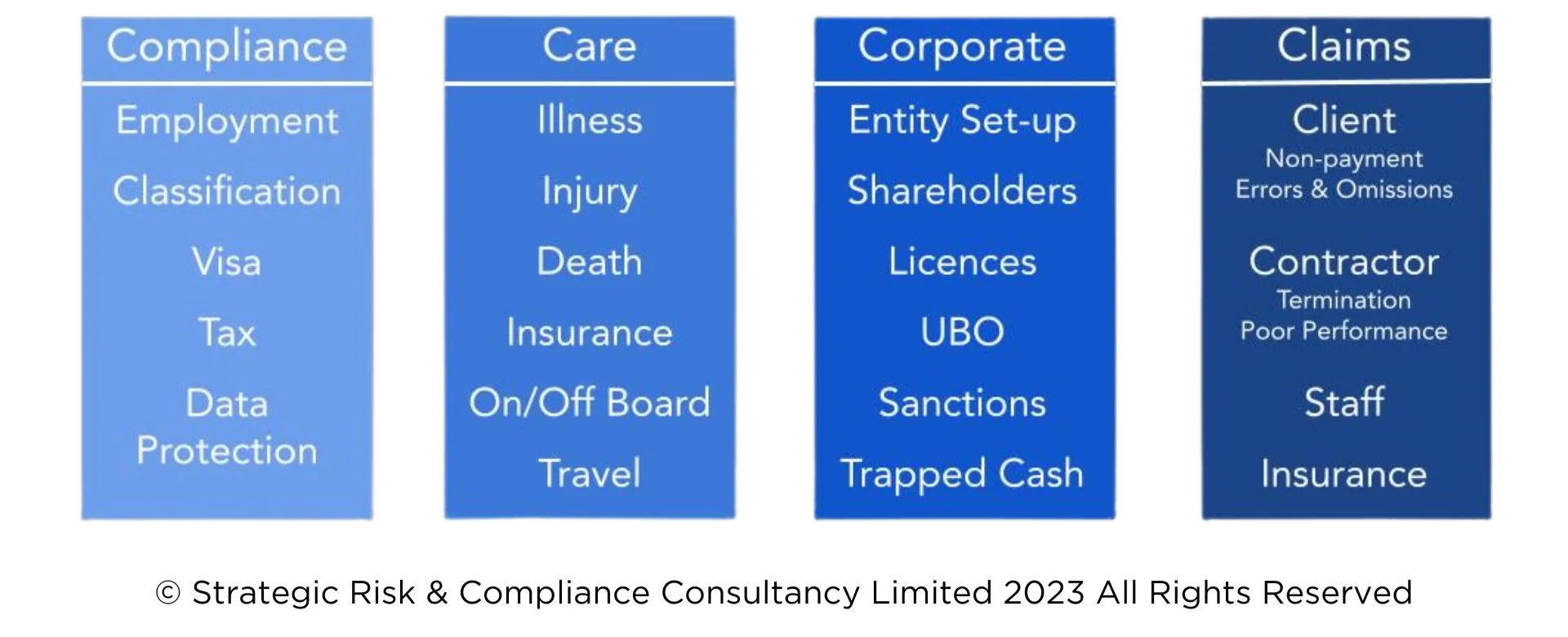 4C Framework for Managing Risk and Compliance in the US — PGC Group ...