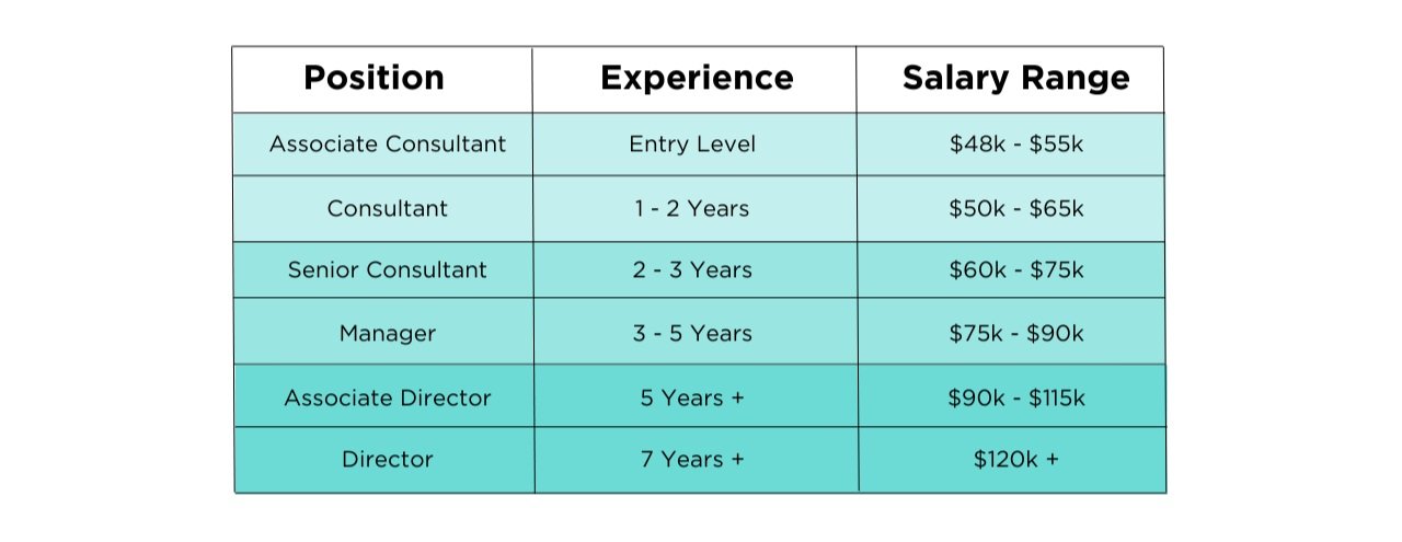 Talent Acquisition: Our Guide for Hiring Recruiters in 2022 — PGC Group ...