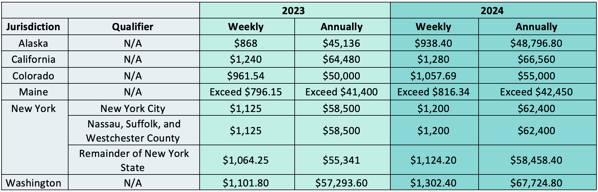 Your Guide on US Employment Laws 2024 — PGC Group | Employer of Record ...