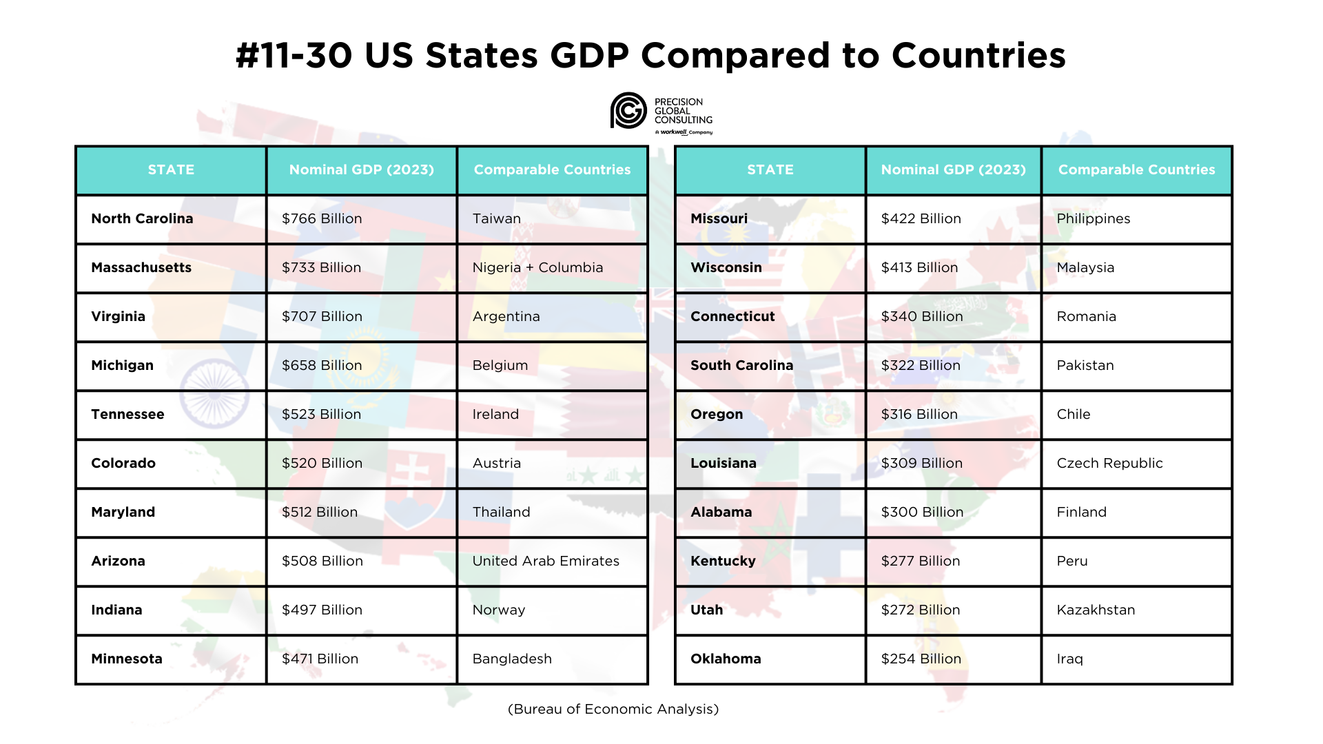 The 50 US States’ GDP Compared to Countries — PGC Group | Employer of ...