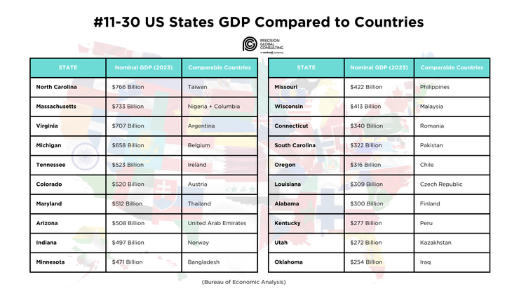 The 50 US States’ GDP Compared to Countries — PGC Group | Employer of ...