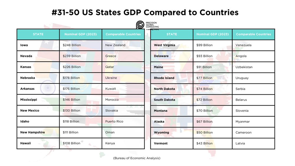 The 50 US States’ GDP Compared to Countries — PGC Group | Employer of ...