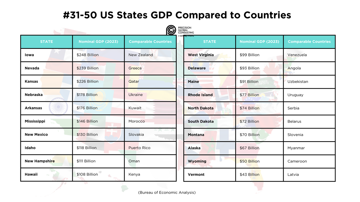 The 50 US States’ GDP Compared to Countries — PGC Group | Employer of ...