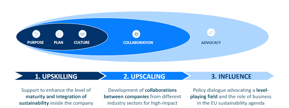 EU Influence — CSR Europe