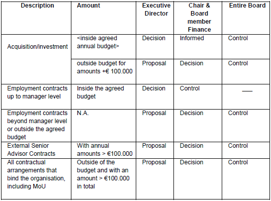 Internal Regulations — CSR Europe