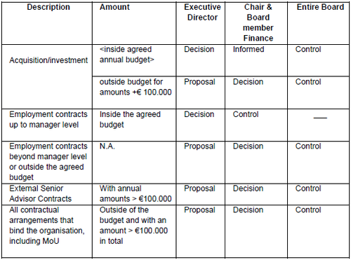 Internal Regulations — CSR Europe