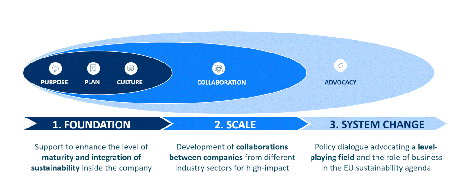 Collaboration — CSR Europe