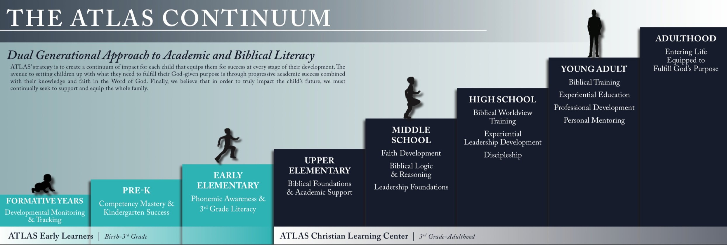 The Atlas Approach — Atlas Ministry
