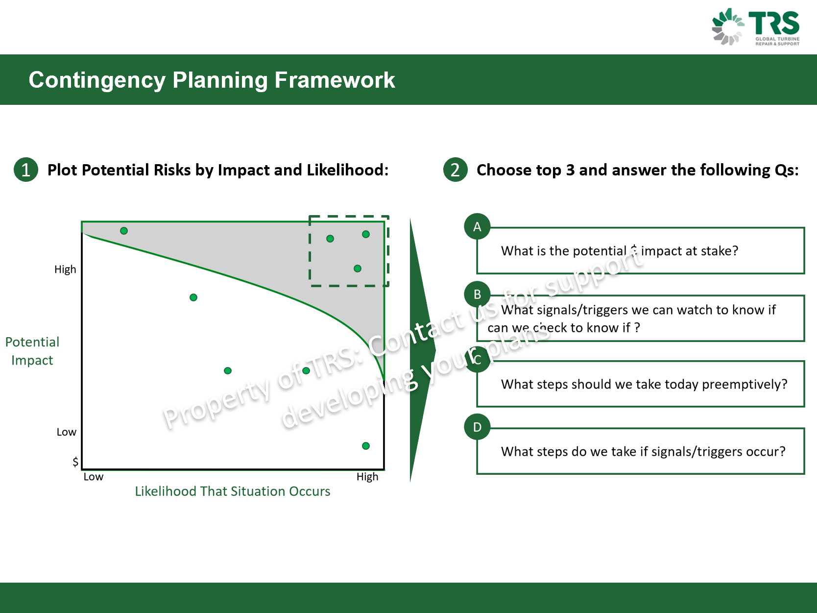 Contingency Planning — TRS Services