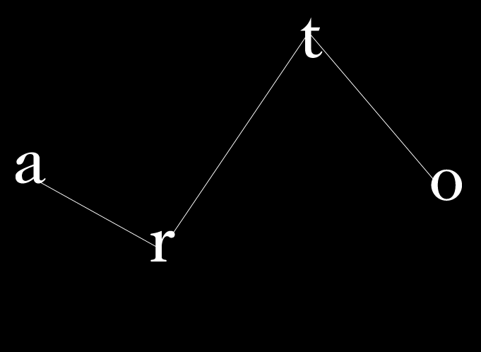 ARTO Group - Art, Design and Digital Strategy