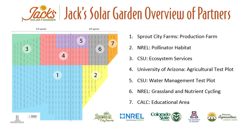 Jack's Solar Farm — Sprout City Farms