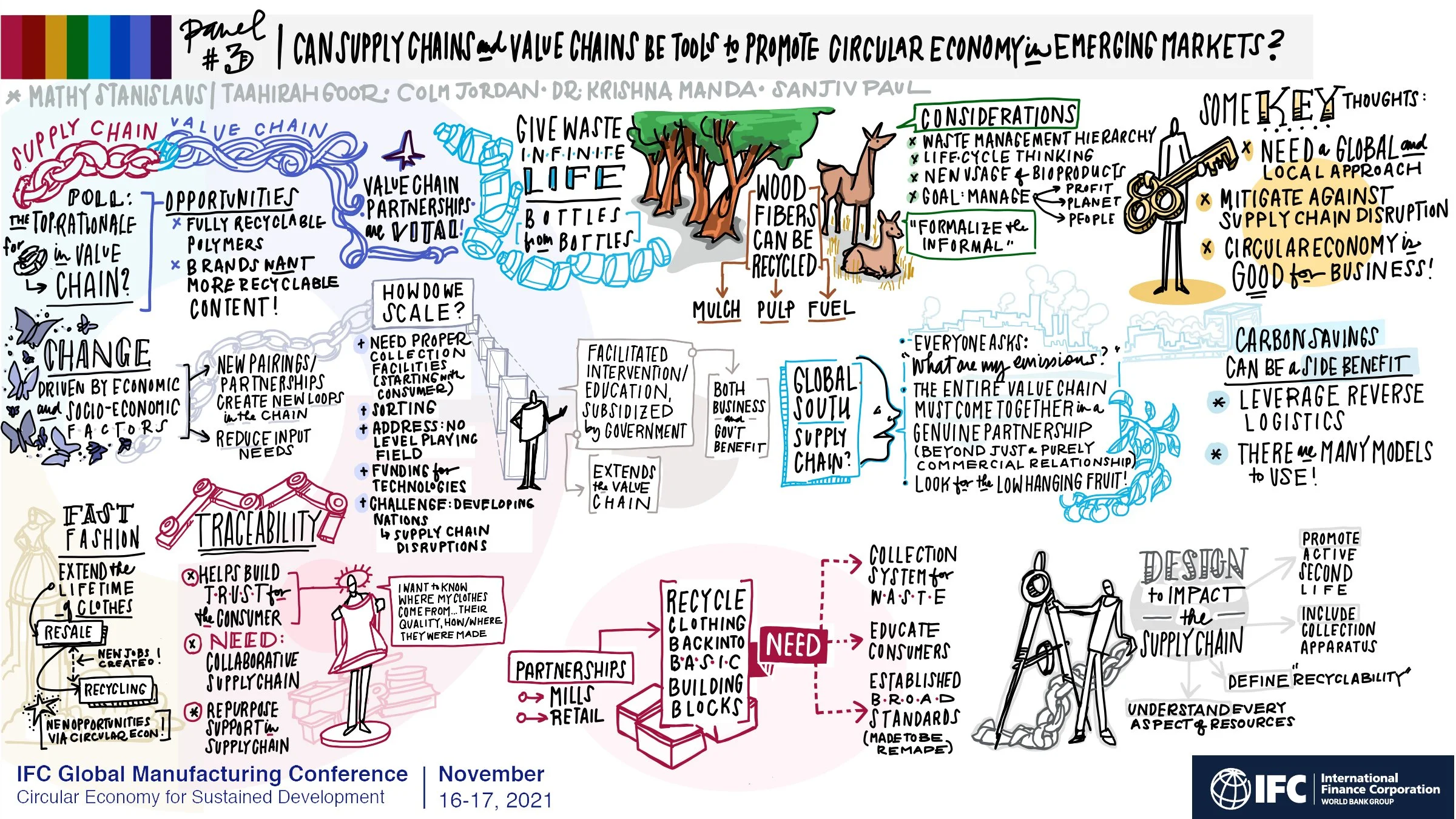 Digital Scribing — NHB Design