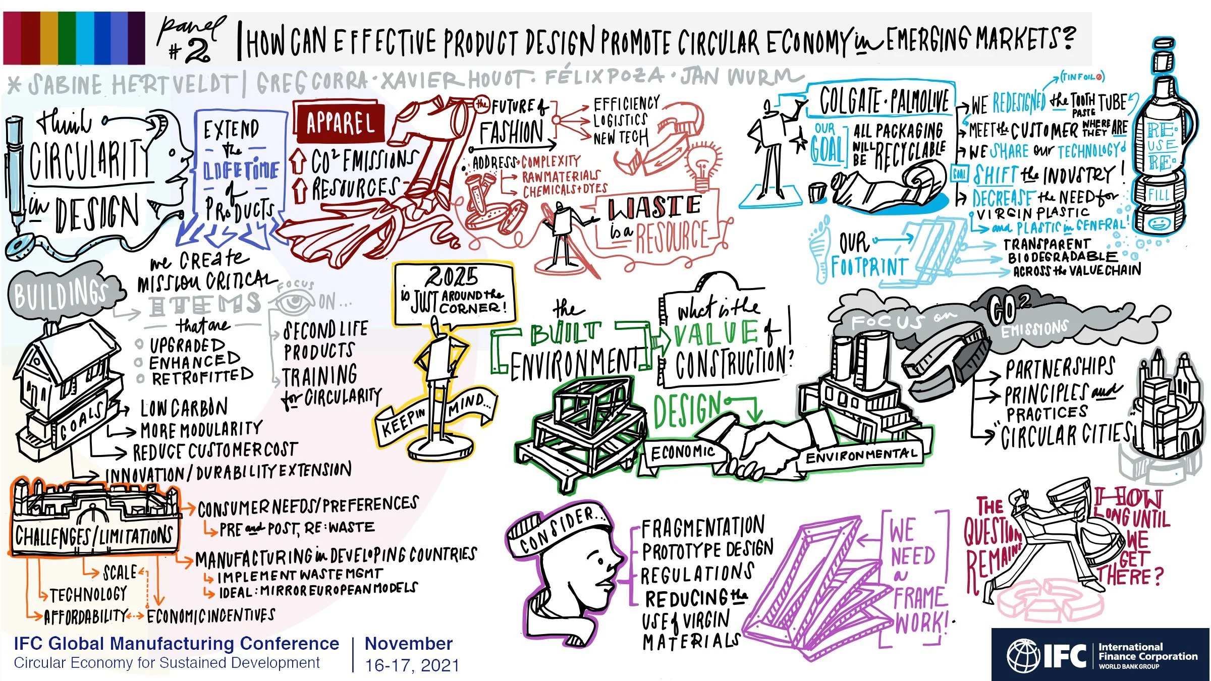 Digital Scribing — NHB Design