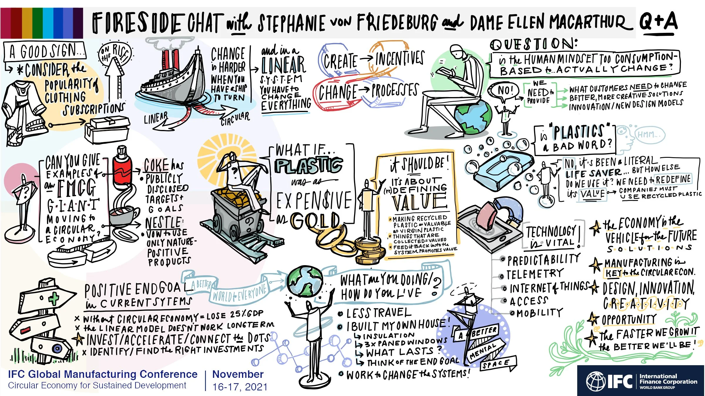 Digital Scribing — NHB Design