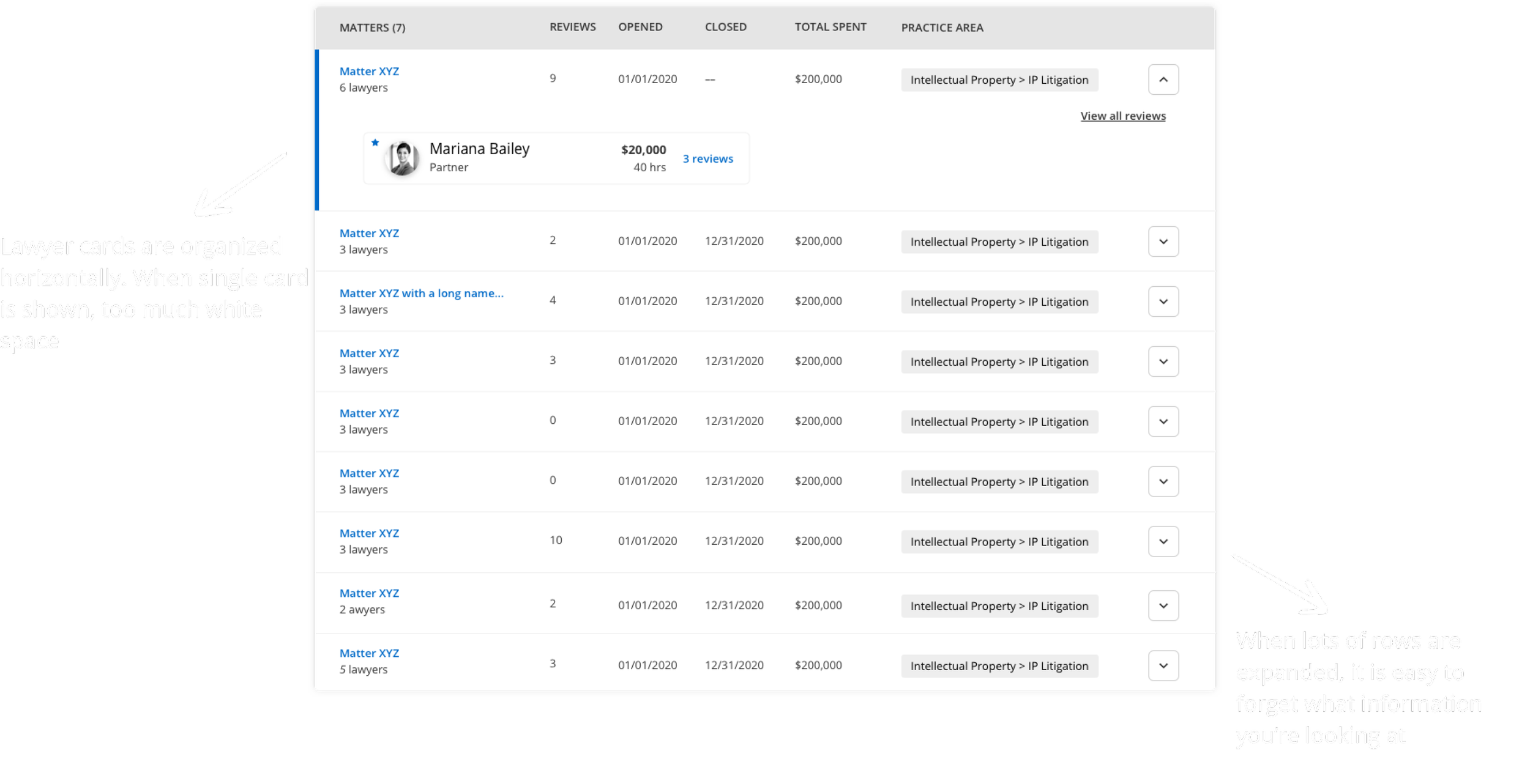 Designing a better table — Manuela Odell