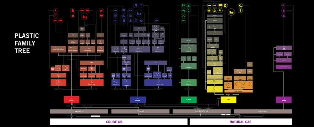 An infographic — journey in creation of everyday products